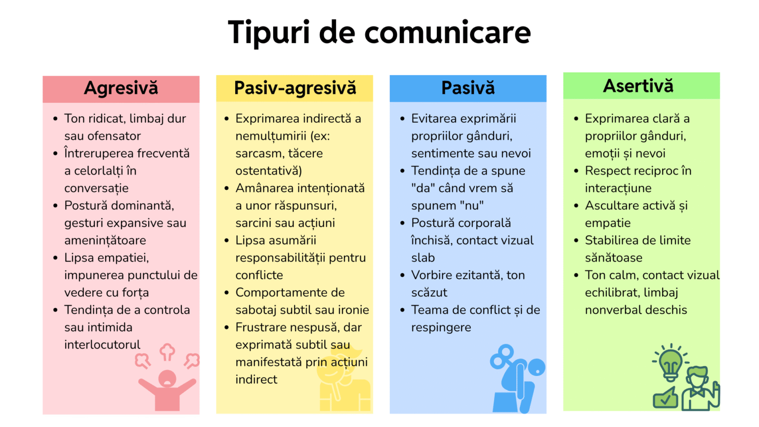 Ce este asertivitatea. 10 sfaturi pentru o comunicare eficientă ...